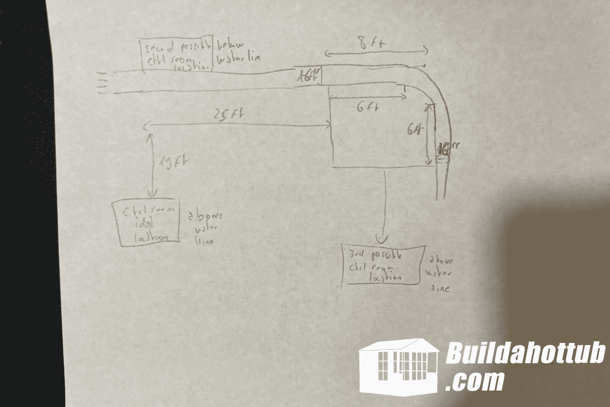 Etienne's Infinity Hot Tub Project: From Concept to Build - Build a DIY ...
